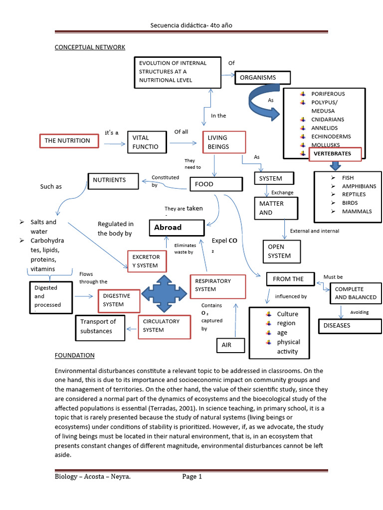 Nutrition and Ecosystems in Biology | PDF | Nutrition | Diet & Nutrition