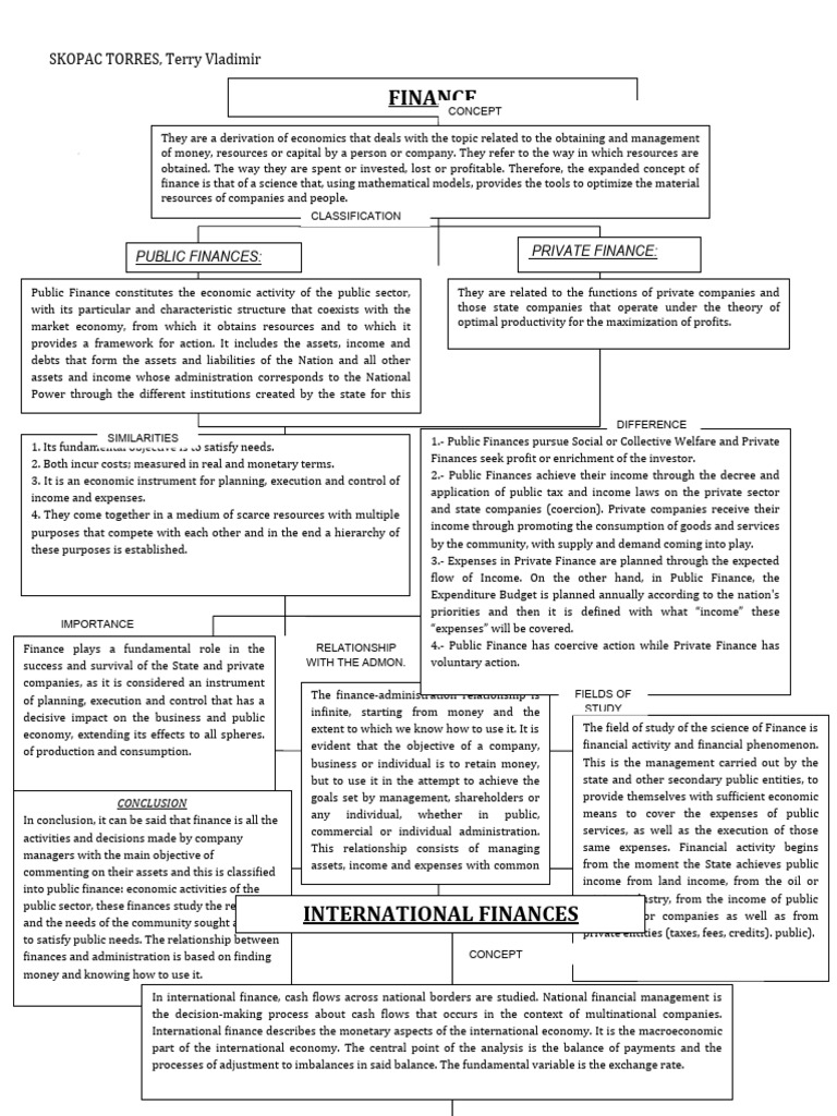 Conceptual Map of The Theme Finance and International Finance | PDF ...