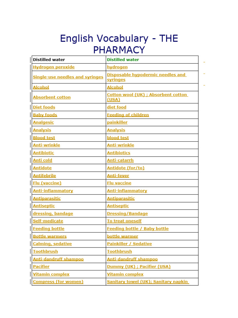 English Vocabulary Pharmacy | PDF | Tablet (Pharmacy) | Pharmacy