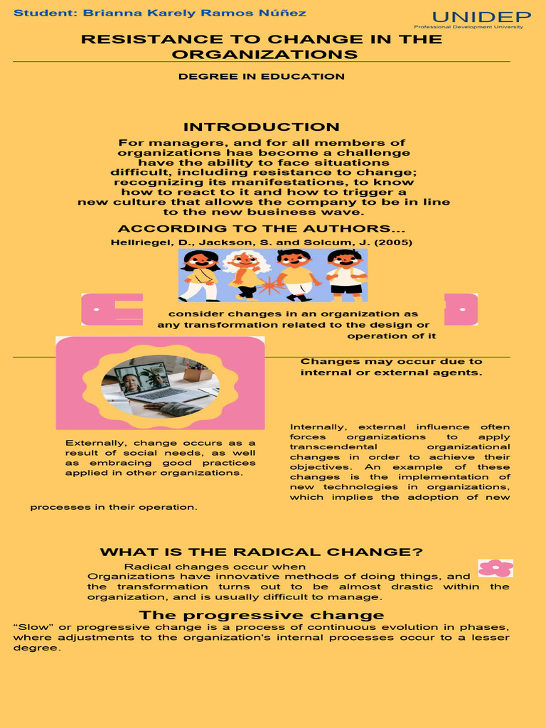 Infographic, Resistance To Change | PDF | Change Management | Business