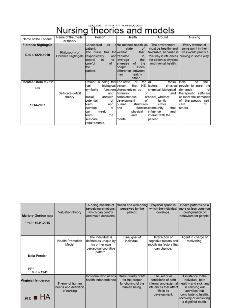 Chart of Nursing Theories and Models | Download Free PDF | Nursing | Neuroscience