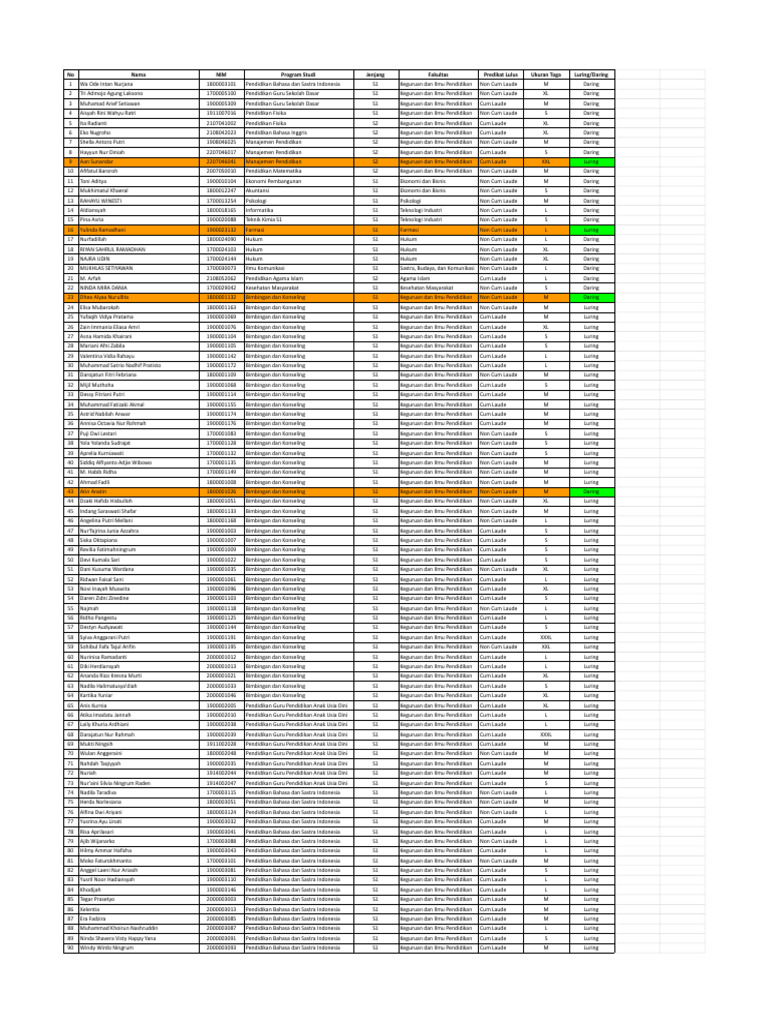 Buku Alumni Wisuda 2025 | PDF