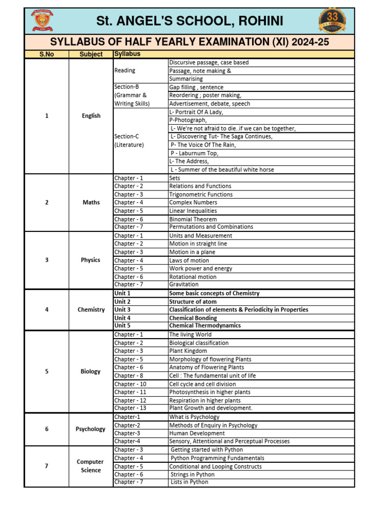Class Xi Hy Syllabus 2024-25 | PDF | Chemistry | Debits And Credits