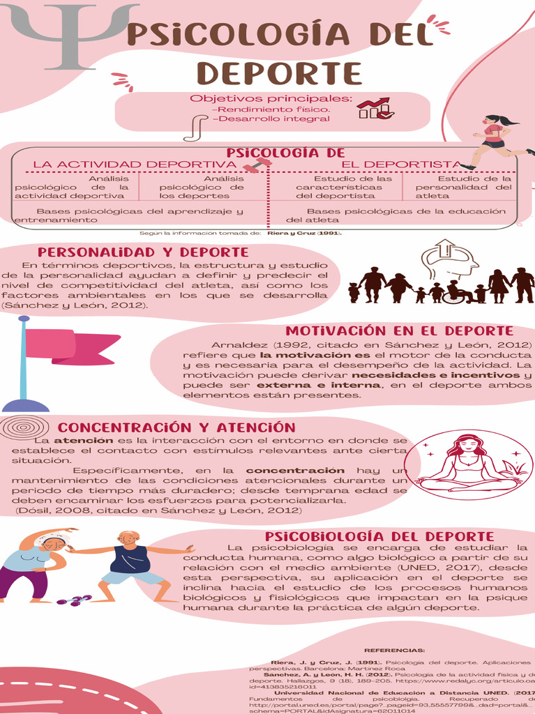 Actividad 1. INFOGRAFIA. Psicología Del Deporte | PDF