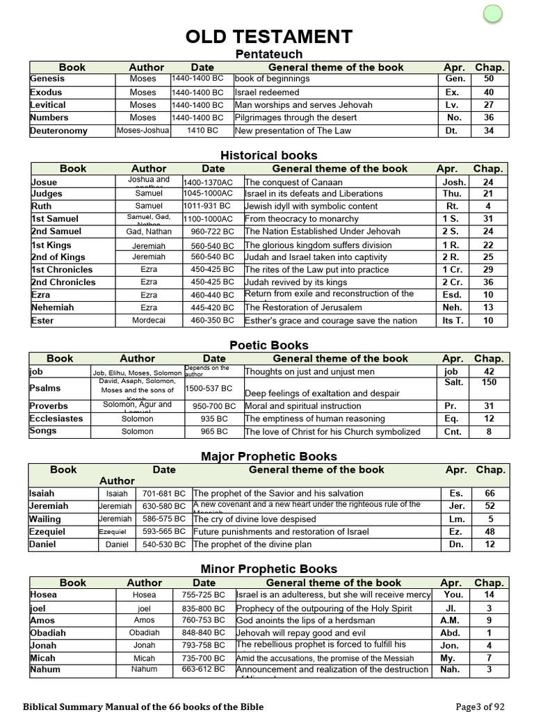 Old Testament | PDF | Old Testament | Bible