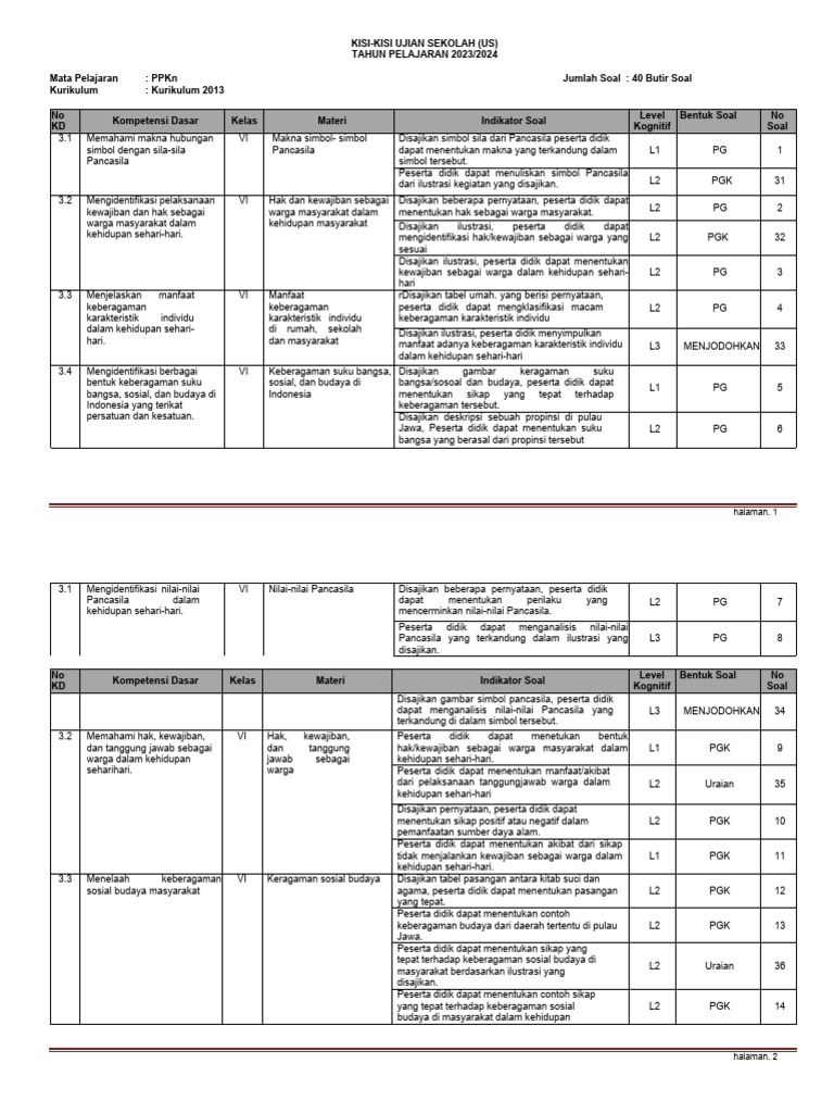 Kisi-Kisi UM PPKN Th. 22-23 | PDF