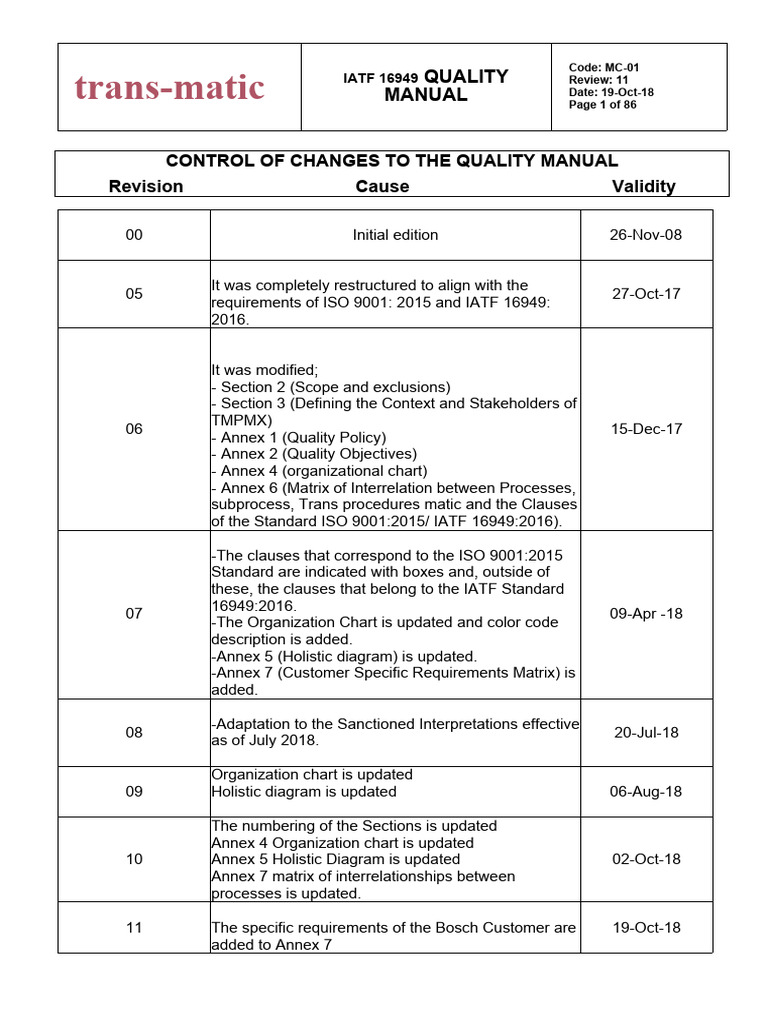 Iatf 16949 Quality Manual | PDF | Quality Management | Quality ...