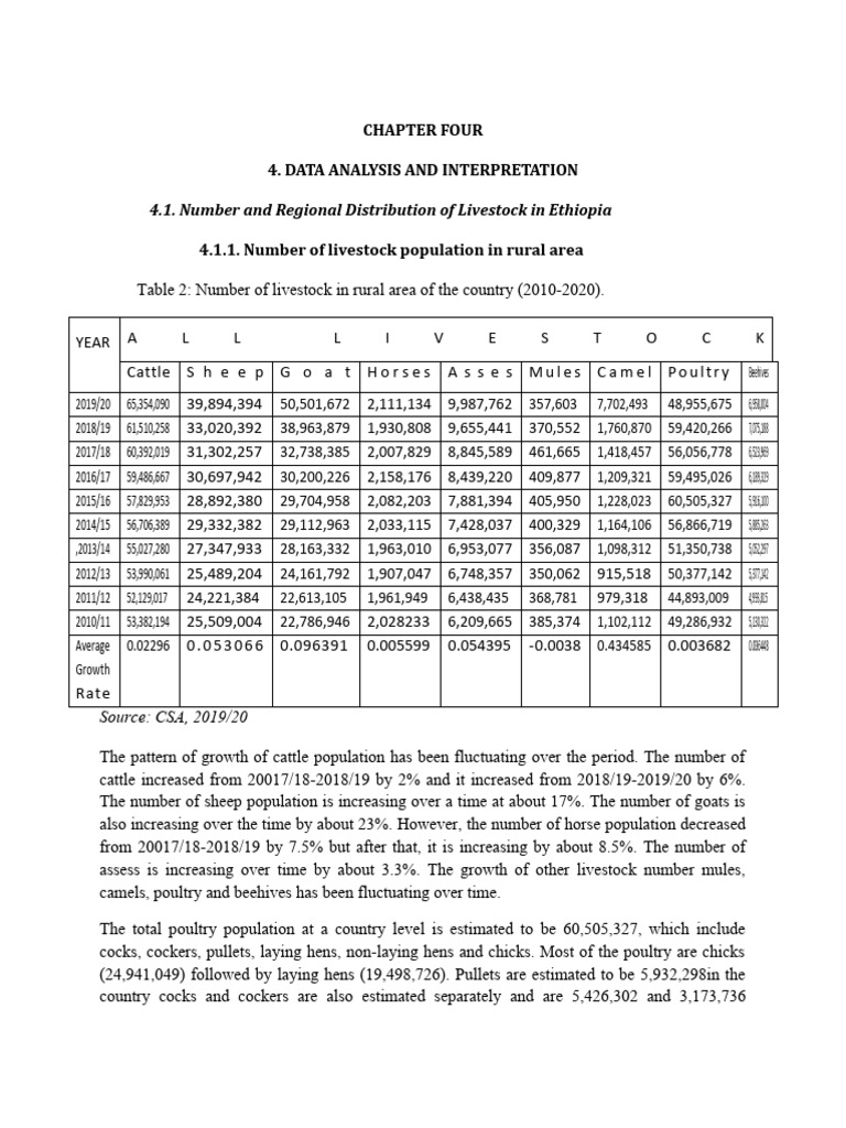 Chapter Four | PDF | Livestock | Agriculture