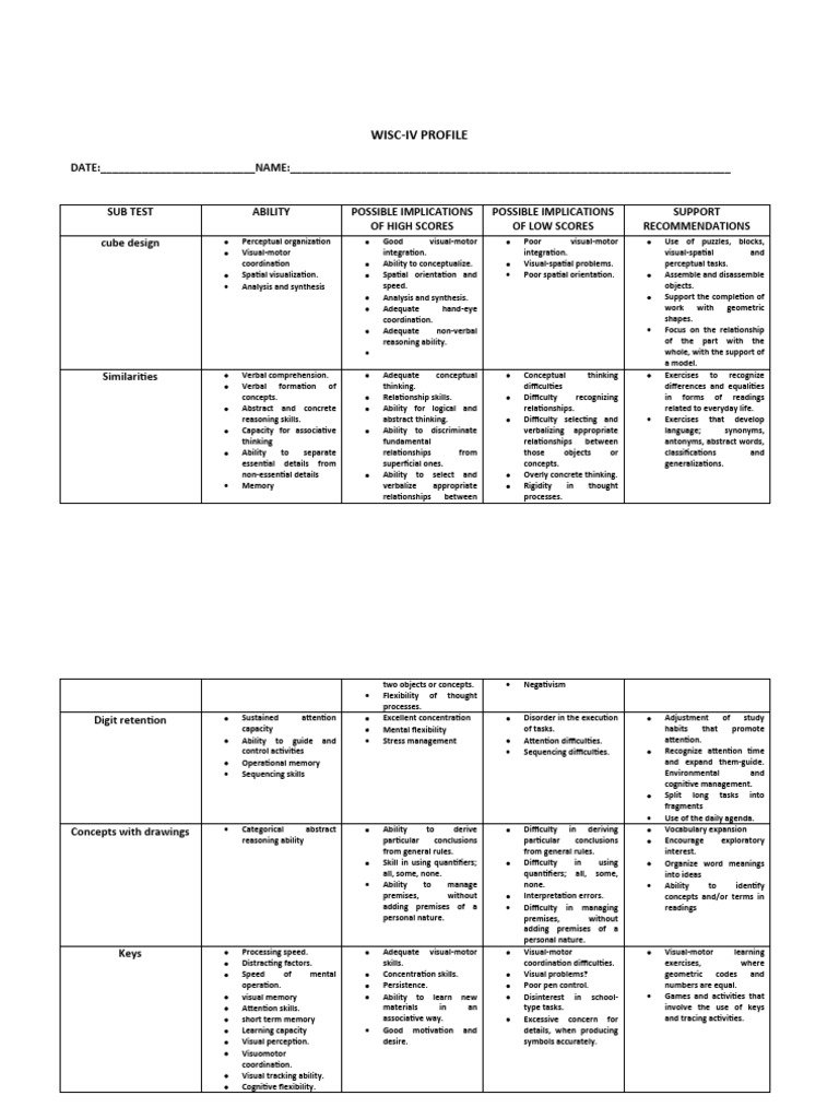 Wisc - IV-recommendations To Parents | PDF | Attention | Reading ...