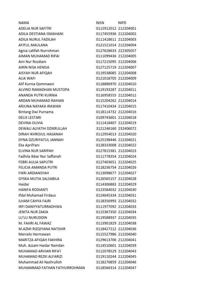 Data Kls 6 Surat | PDF