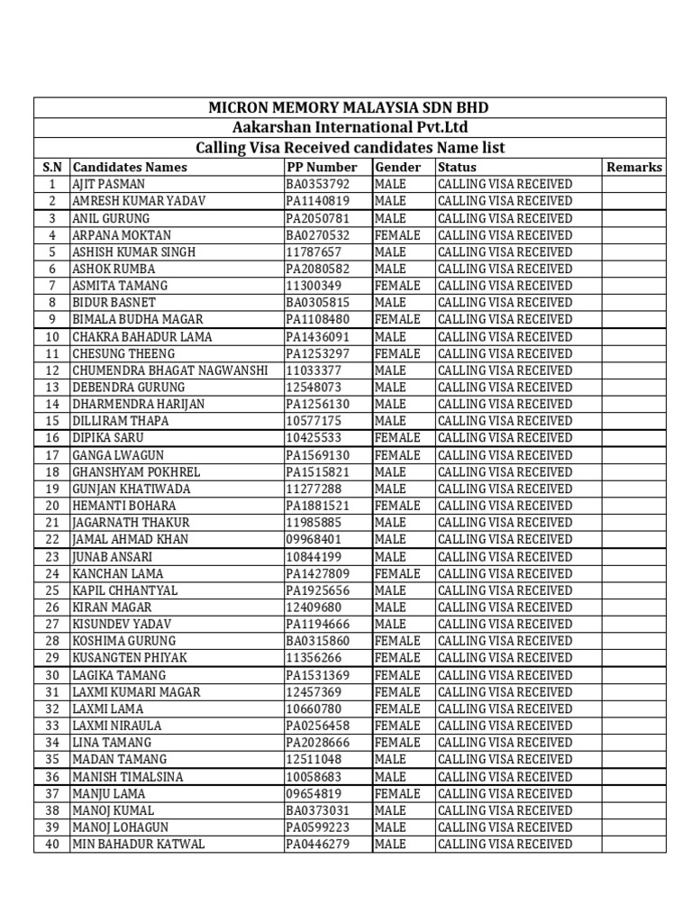 Micron Calling Visa Received 132 Pax | PDF | Nepal