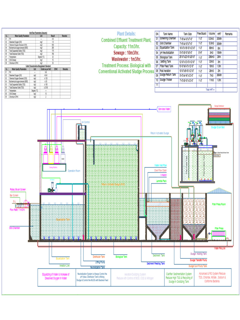 Combined Effluent Treatment Plant, Capacity: 11m3/hr | PDF | Hydraulic ...