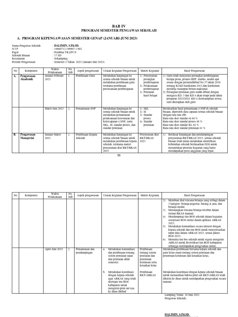Program Pengawasan Sekolah 2023 | PDF