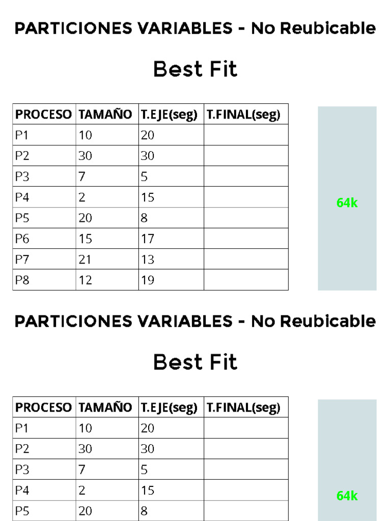 Particiones Variables Con Best Fit | PDF