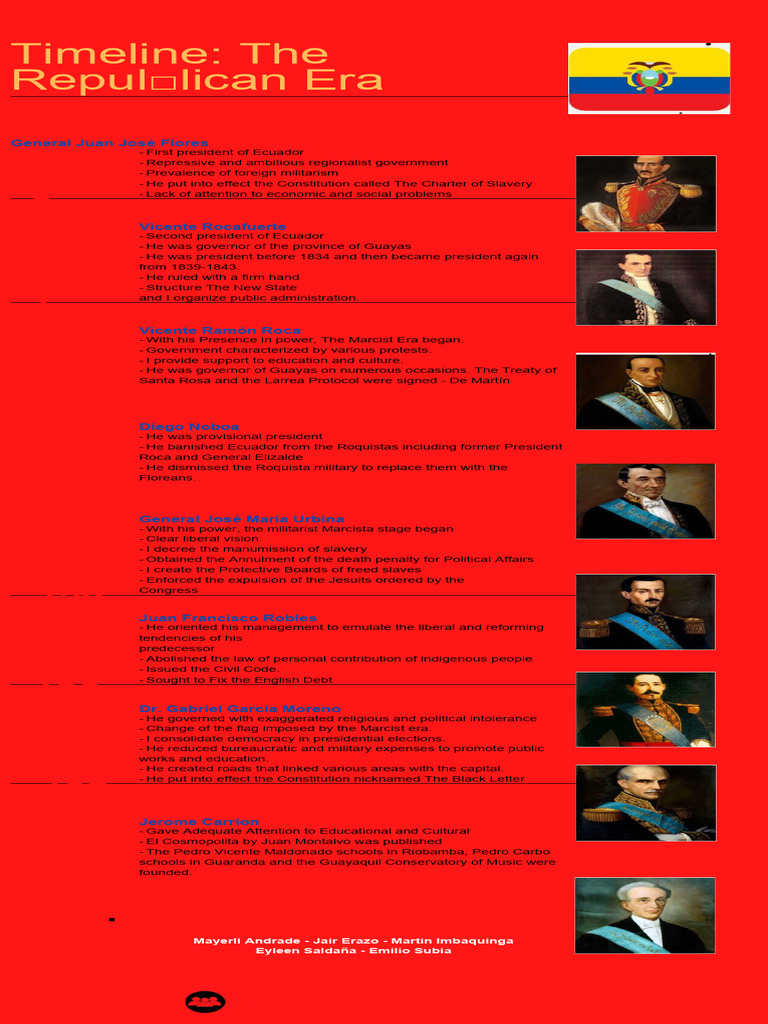 Ecuador Timeline | PDF | Ecuador
