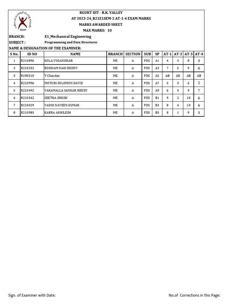 AY2023-24 R21 E1S2 AT-1234 PDS CH, ME Marks | PDF | Chess Theory | Chess