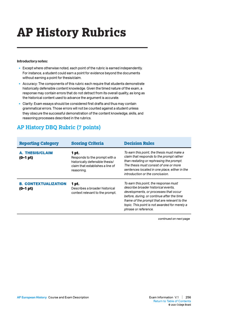 AP European History - DBQ and LEQ Rubrics | PDF | Thesis | Argument