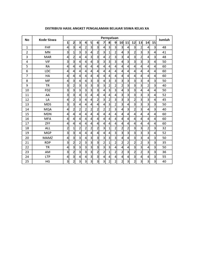 Data Hasil Angket | PDF