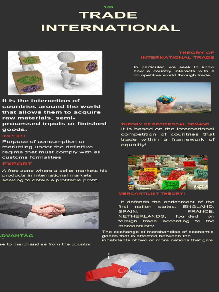 International Trade Overview Infographic | PDF | Trade | Economics