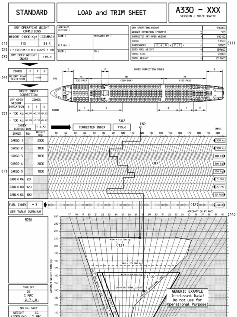 Load and Trim Sheet for Aircraft Registration XXX Documenting Takeoff ...