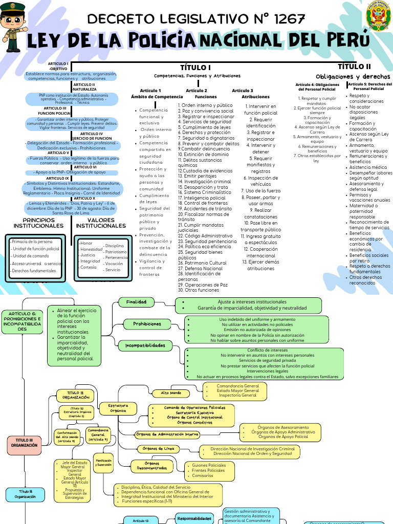 PNP Mapas de La Ley 1267 | PDF | Policía | Estado (política)