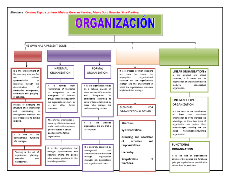 Conceptual Map The Organization | PDF | Business