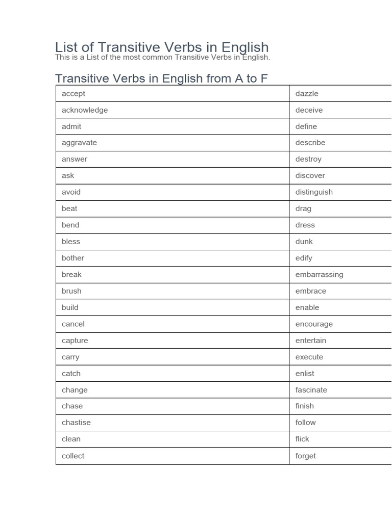 Common Transitive Verbs in English | PDF | Recession | Deleveraging