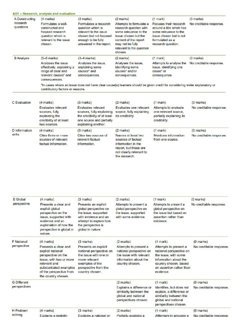 Mark Scheme - Checkpoint IR | PDF