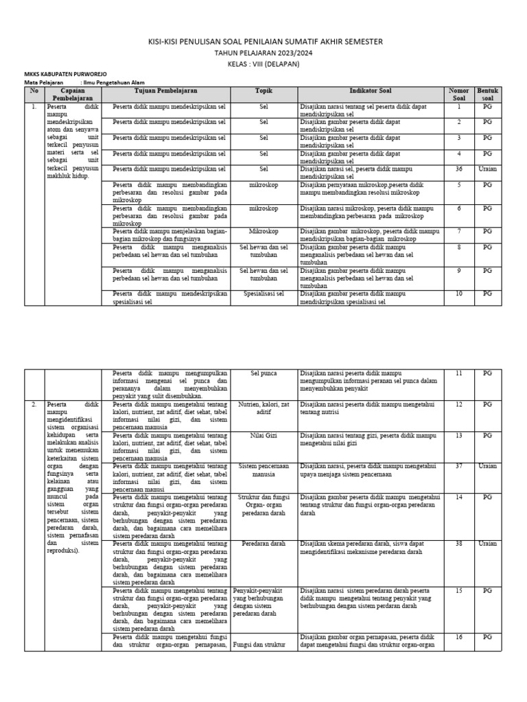Kisi-Kisi - Psas I - Ipa - 8 - 2023 | PDF | Sains & Matematika