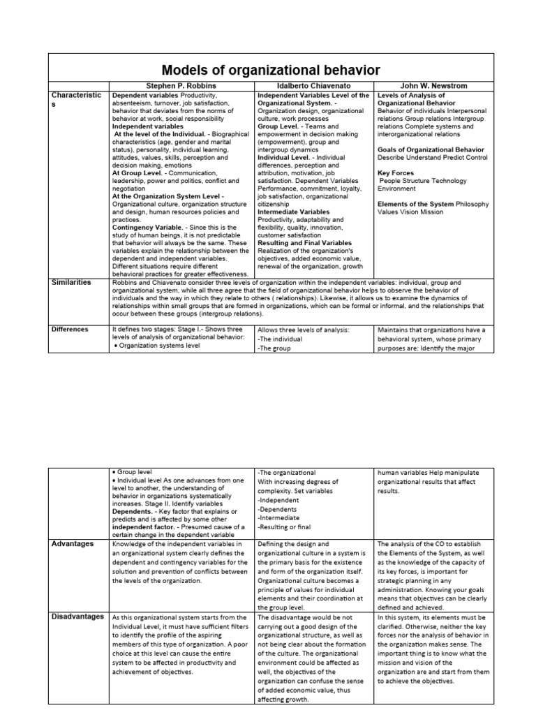 Models of Organizational Behavior | PDF | Organizational Behavior | System