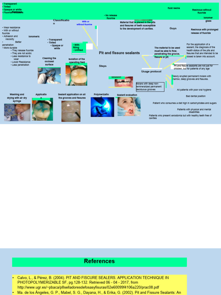Conceptual Map of Pit and Fissure Sealants | PDF | Medical Specialties ...