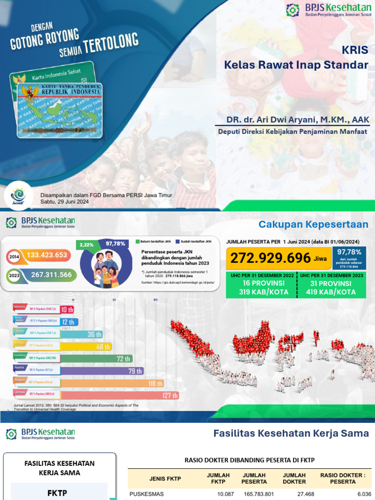 Narsum 1 - Kebijakan KRIS - HOSPED - 29 Juni 2024 | PDF