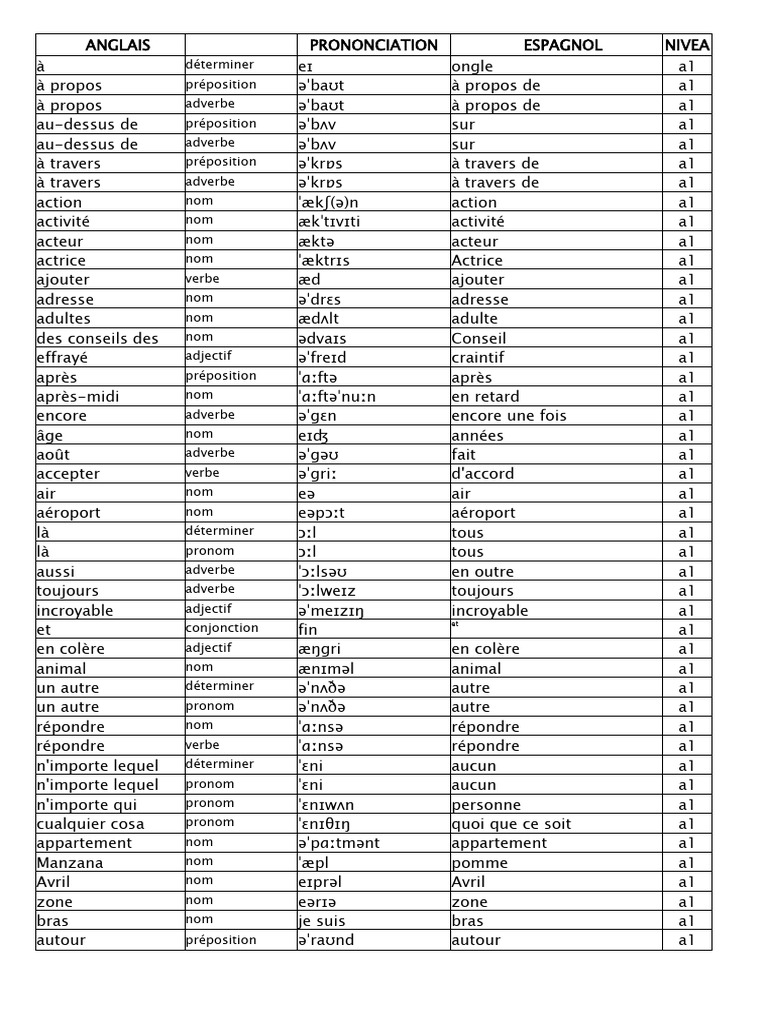 Mots De Vocabulaire Anglais Les Mots D'anglais De Cette Fiche Sont