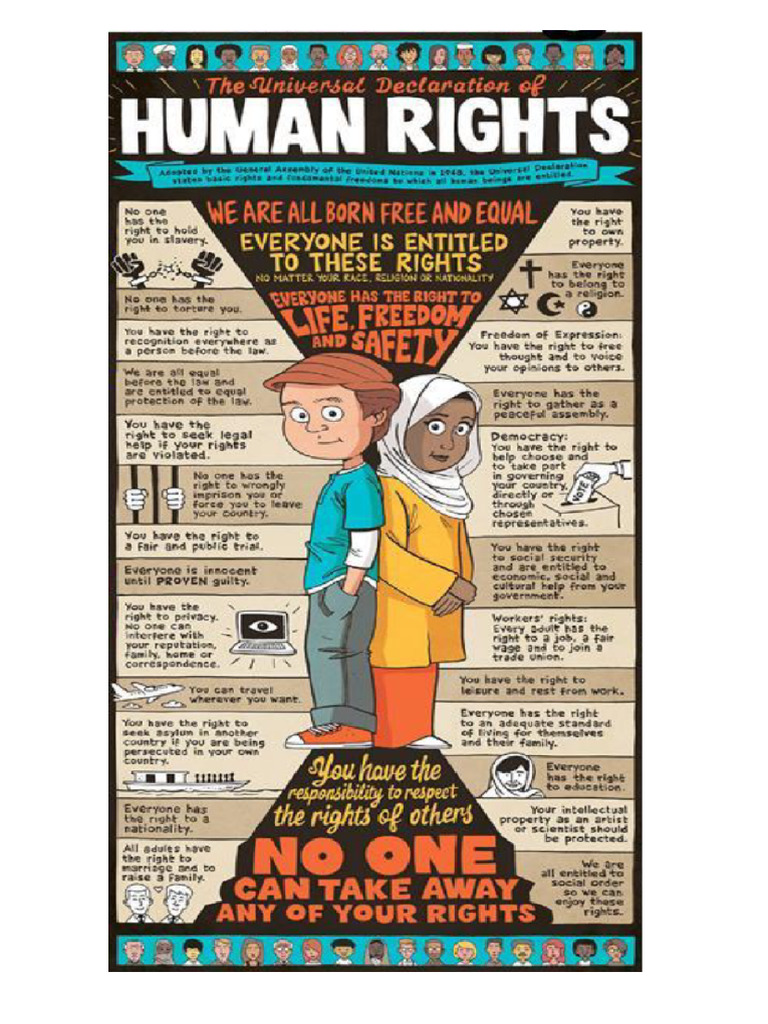 HUMAN RIGHTS .docx | PDF
