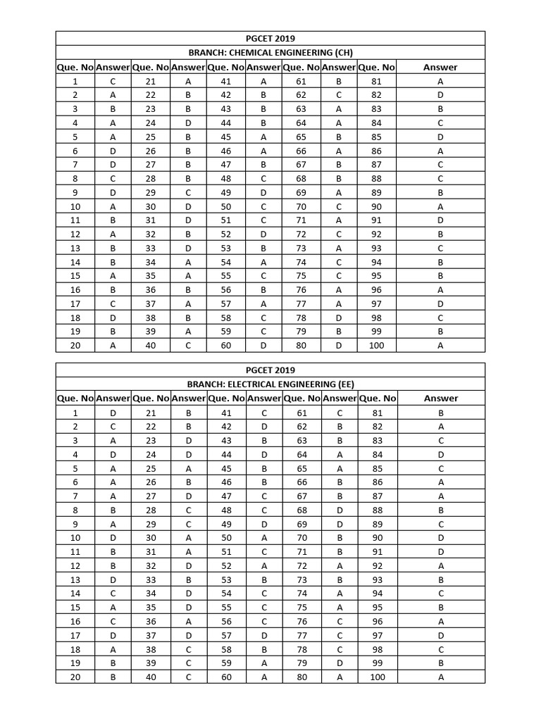 PGCET 2019 Answer Key by Branch | PDF | Life Sciences | Medicine