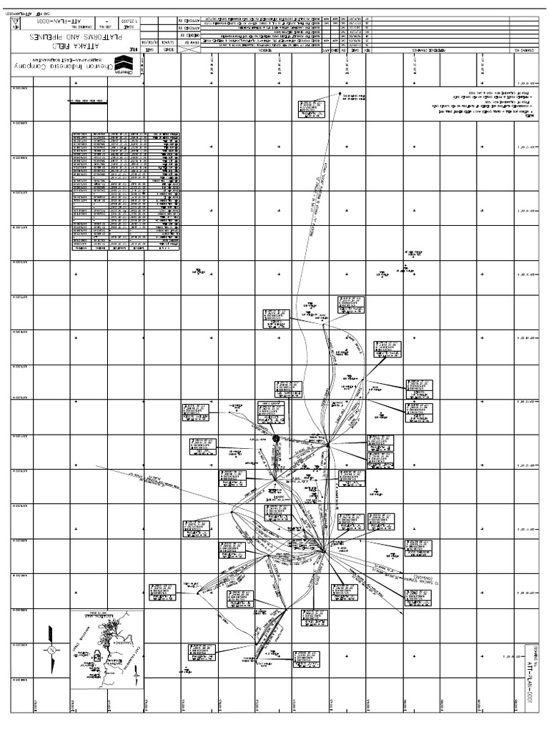 Attaka Platforms | PDF