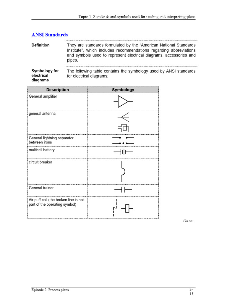 ANSI Standards | Download Free PDF | Inductor | Pipe (Fluid Conveyance)