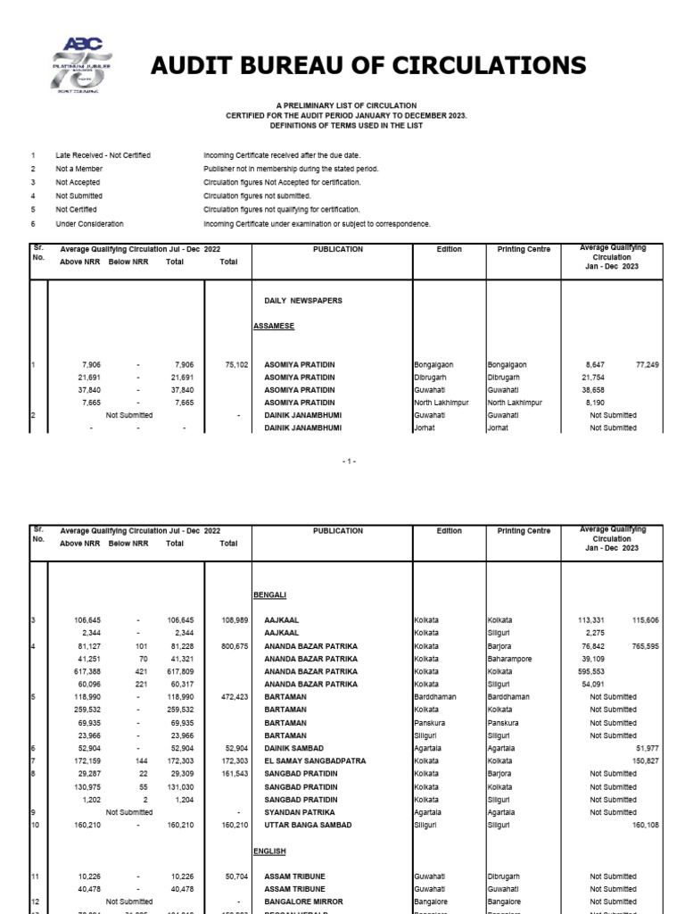 ABC Circulation Report 2023 Summary | PDF | Newspapers | Periodicals