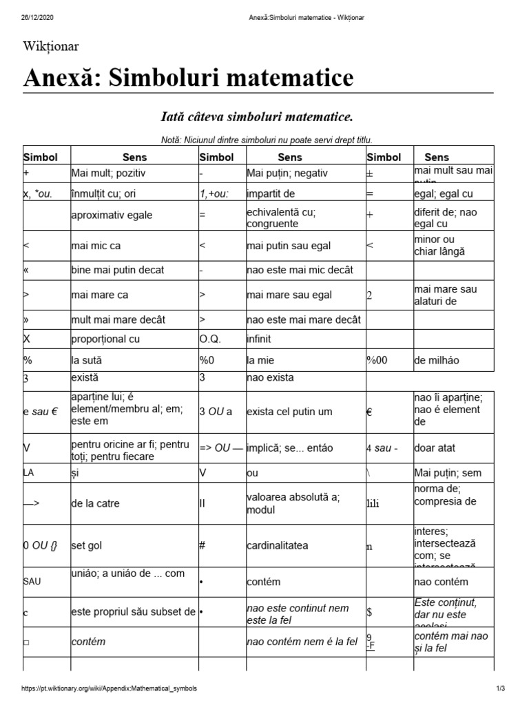 Simboluri Matematice | PDF