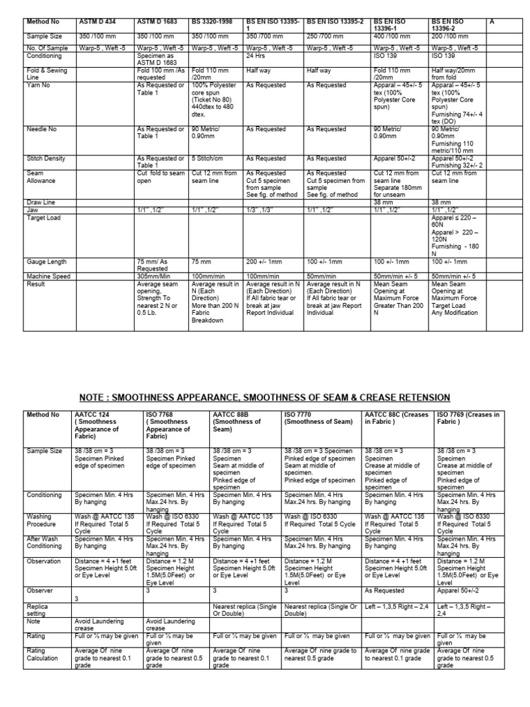 Method Note | PDF | Textiles