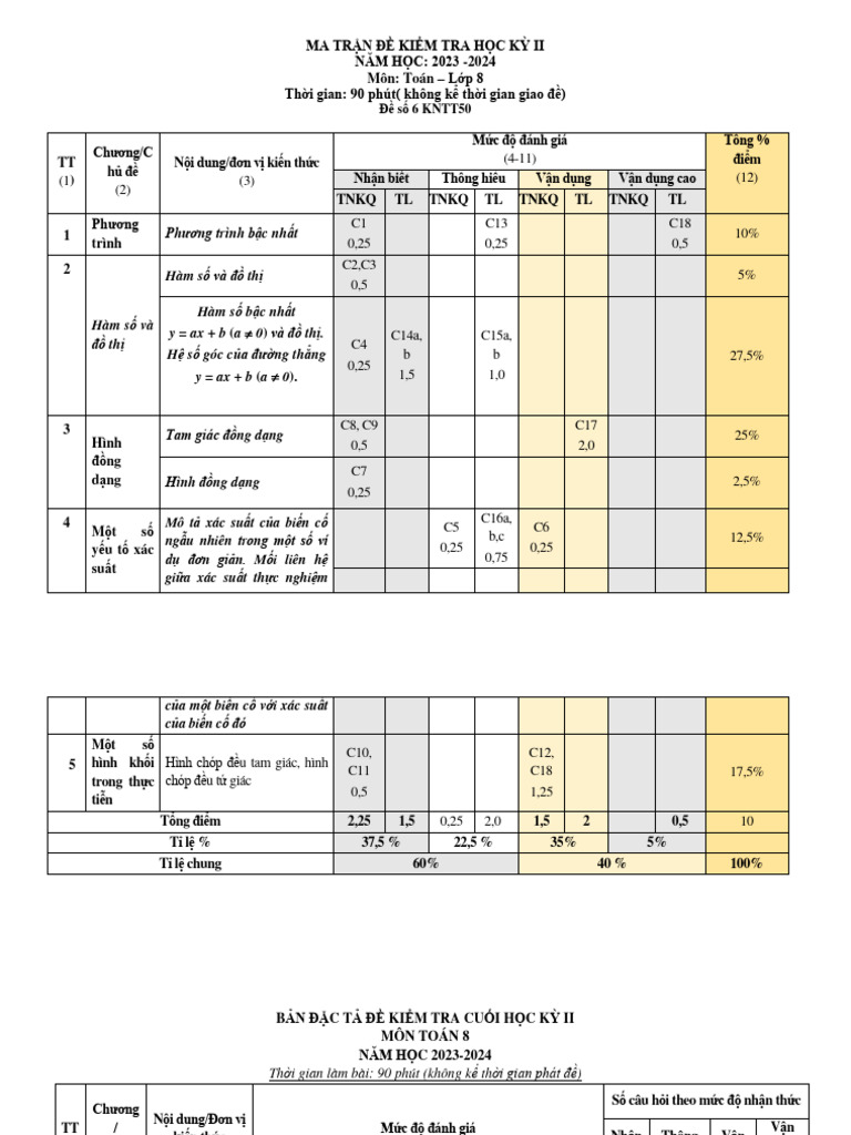 De Thi Cuoi Ki 2 Toan 8 KNTT So 6 Co MT Dan | PDF