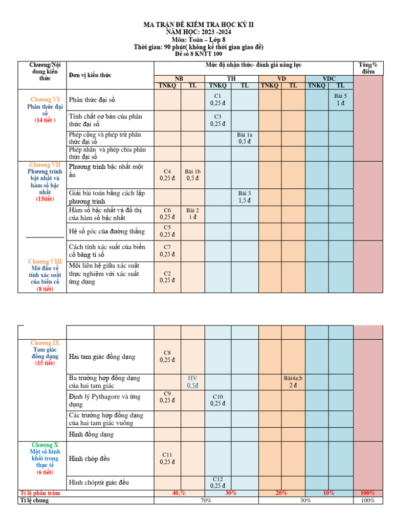 De Thi Cuoi Ki 2 Toan 8 KNTT So 8 Co MT Dan | PDF