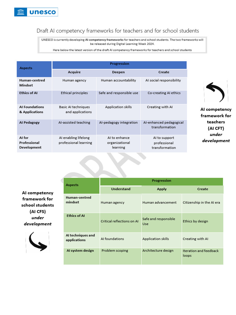 UNESCO Draft AI Competency Frameworks For Teachers and School Students | PDF | Artificial ...