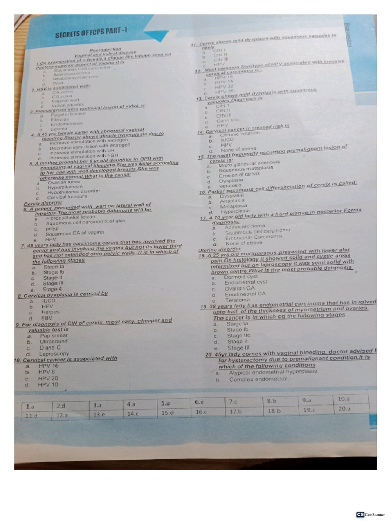 Rabia Ali MCQS (Pathology) | PDF