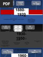 RRL of Time Management | PDF | Professional Skills | Procrastination