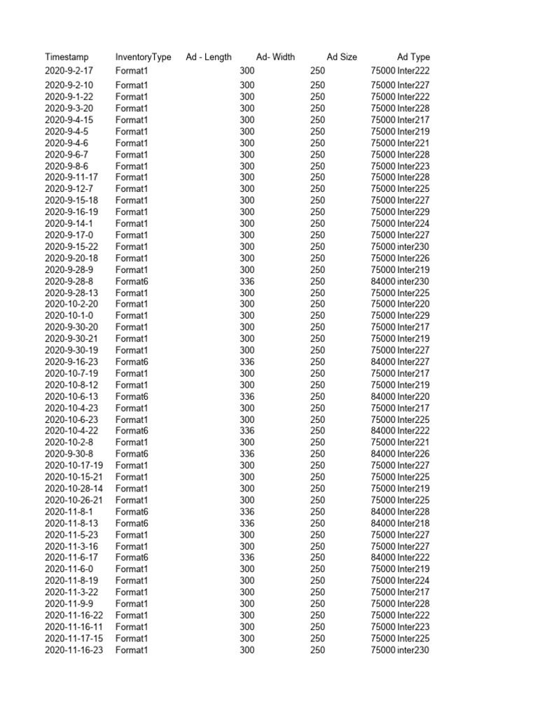 Clustering+Clean+Ads Data | PDF | Finance & Money Management | Computers