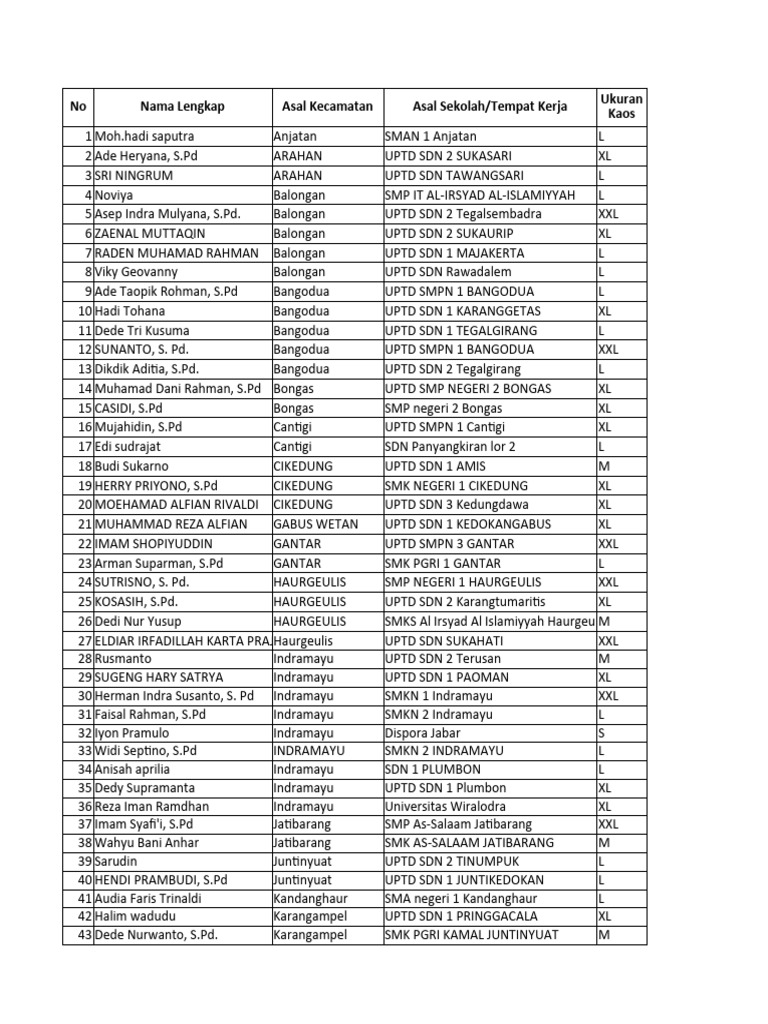 Data Peserta UNJ | PDF