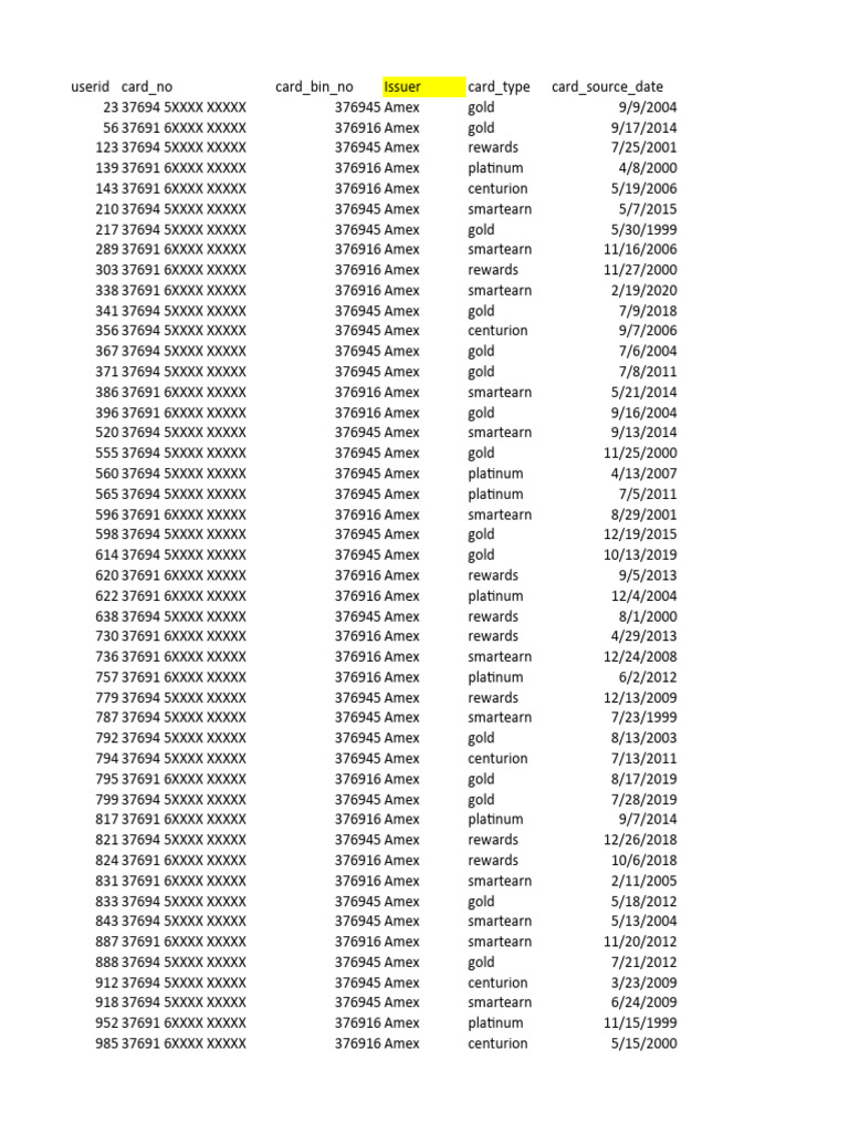Godigt CC Data | PDF | American Express | Corporations