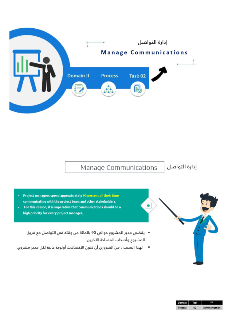 PMP Communications | PDF | Communication | Human Communication