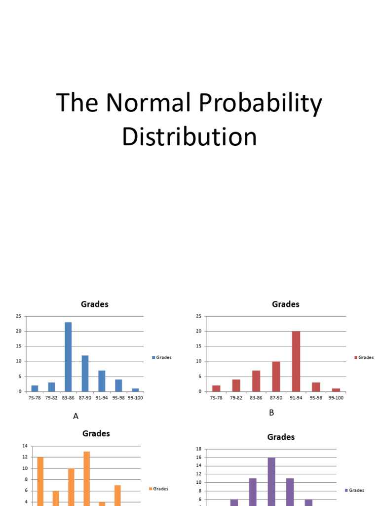 The Normal Distribution Presentation | PDF | Normal Distribution ...